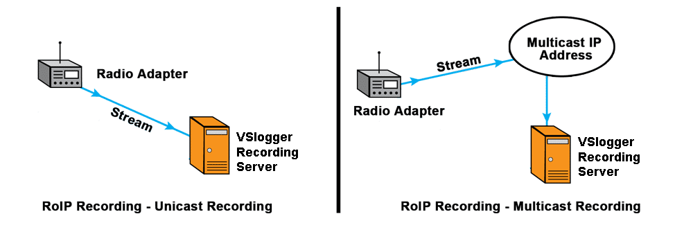 Cisco Recording CallManager - Built In Bridge Call Recording ...